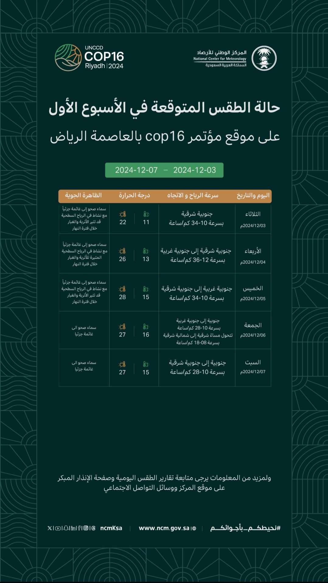 عاجل.. الوطنى للأرصاد يكشف حالة الطقس المتوقعة في الرياض أثناء الأسبوع ...